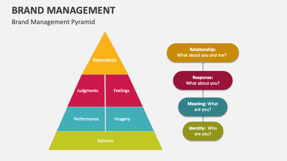 Brand Management Template for PowerPoint and Google Slides - PPT Slides