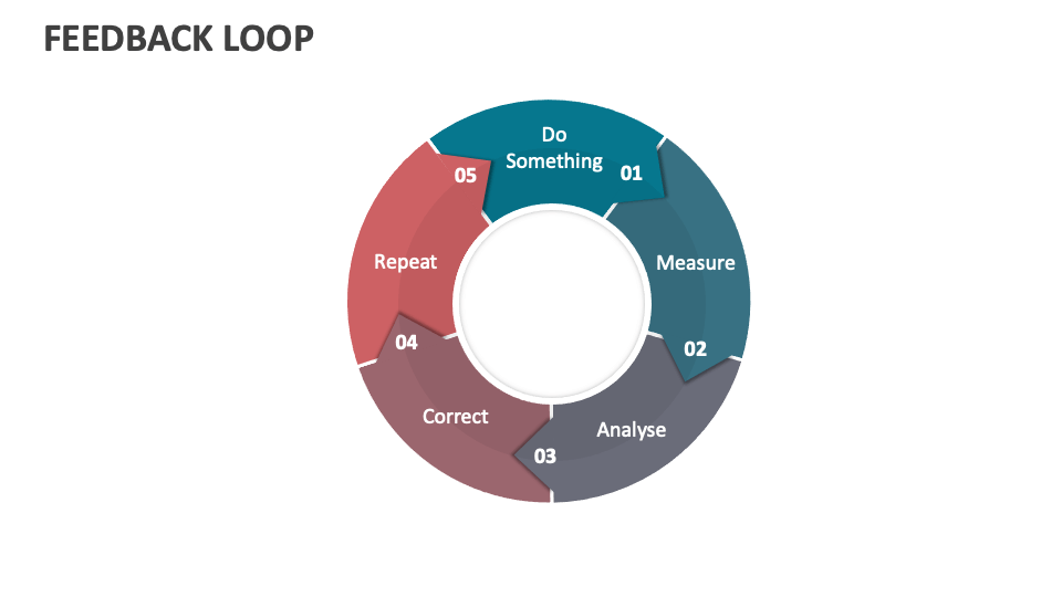 Feedback Loop Template for PowerPoint and Google Slides - PPT Slides
