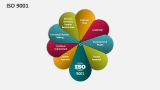 ISO 9001 Template for PowerPoint and Google Slides - PPT Slides