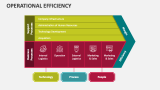 Operational Efficiency PowerPoint and Google Slides Template - PPT Slides