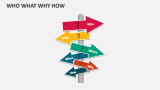 Who What Why How Template for PowerPoint and Google Slides - PPT Slides