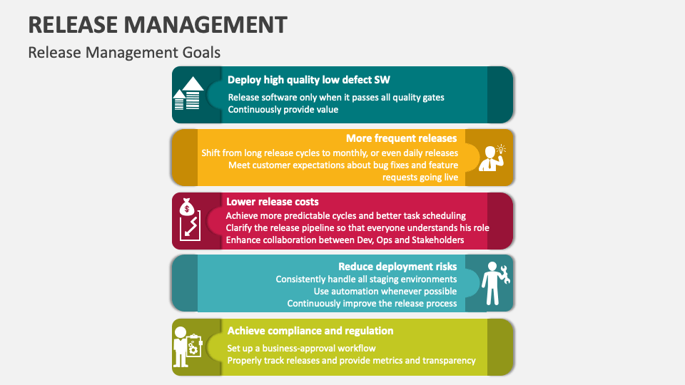 Release Management Template for PowerPoint and Google Slides - PPT Slides