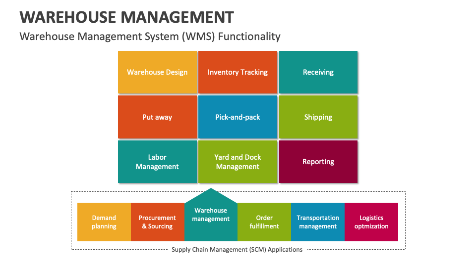 Warehouse Management Template for PowerPoint and Google Slides - PPT Slides
