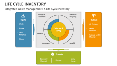 Life Cycle Inventory PowerPoint and Google Slides Template - PPT Slides