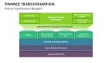 Finance Transformation Template for PowerPoint and Google Slides - PPT ...