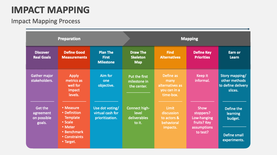 Process Map Template Powerpoint