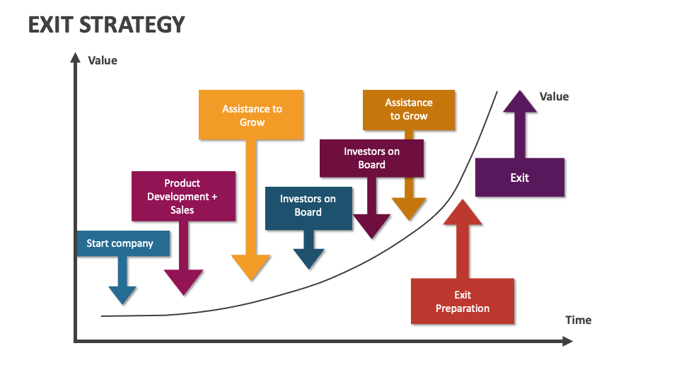 Exit Strategy Template for PowerPoint and Google Slides - PPT Slides
