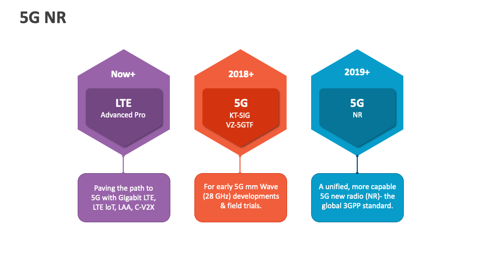 5G NR PowerPoint and Google Slides Template - PPT Slides
