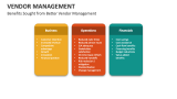 Vendor Management Template for PowerPoint and Google Slides - PPT Slides