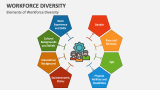 Workforce Diversity Template for PowerPoint and Google Slides - PPT Slides