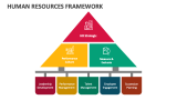 Human Resources Framework PowerPoint and Google Slides Template - PPT Slides