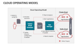Cloud Operating Model PowerPoint and Google Slides Template - PPT Slides