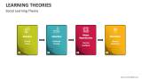 Learning Theories PowerPoint and Google Slides Template - PPT Slides