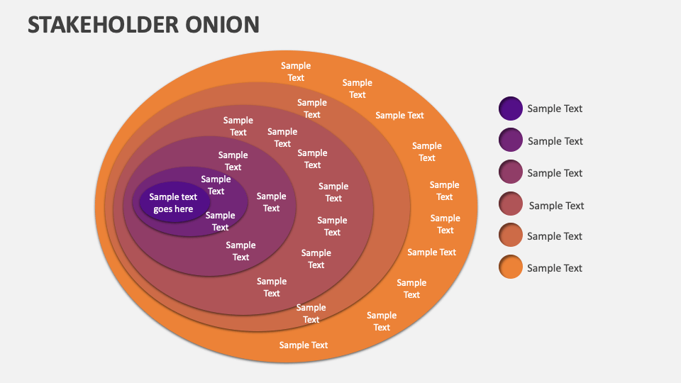 Stakeholder Onion Template for PowerPoint and Google Slides - PPT Slides