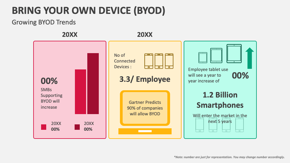 Bring Your Own Device (BYOD) PowerPoint and Google Slides Template ...