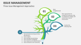 Issue Management Template for PowerPoint and Google Slides - PPT Slides
