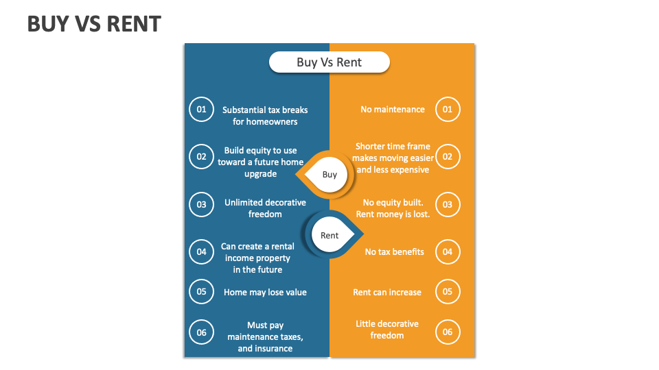 Buy Vs Rent Template for PowerPoint and Google Slides - PPT Slides