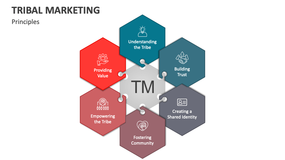 Tribal Marketing PowerPoint and Google Slides Template - PPT Slides