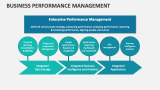 Business Performance Management Template for PowerPoint and Google ...