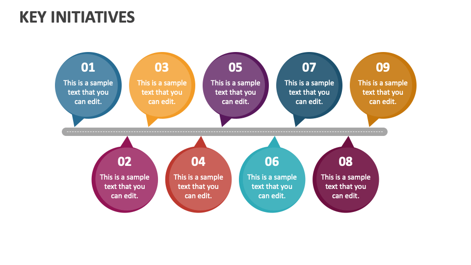 Key Initiatives PowerPoint and Google Slides Template - PPT Slides