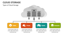 Cloud Storage Template for PowerPoint and Google Slides - PPT Slides