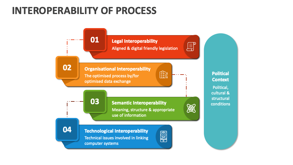 Interoperability of Process Template for PowerPoint and Google Slides ...