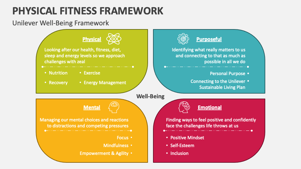 Physical Fitness Framework PowerPoint and Google Slides Template - PPT ...