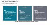 Sales Enablement Template for PowerPoint and Google Slides - PPT Slides