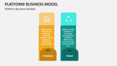 Platform Business Model Template for PowerPoint and Google Slides - PPT ...