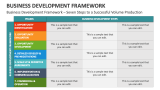 Business Development Framework PowerPoint and Google Slides Template ...