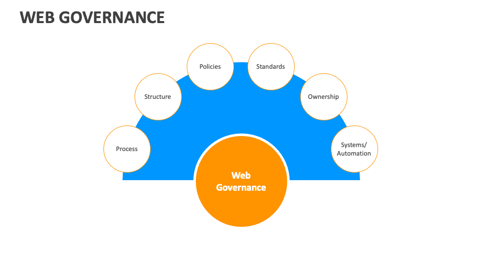 Web Governance Template for PowerPoint and Google Slides - PPT Slides