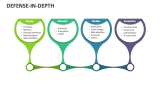 Defense-in-Depth Template for PowerPoint and Google Slides - PPT Slides