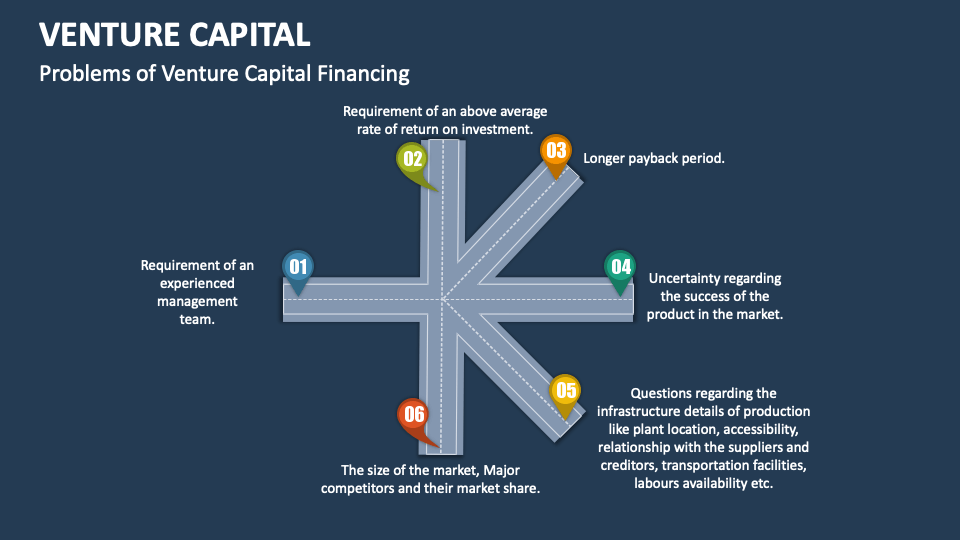 Venture Capital Template for PowerPoint and Google Slides - PPT Slides