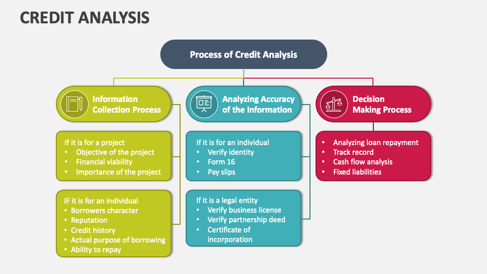 Credit Analysis PowerPoint and Google Slides Template - PPT Slides