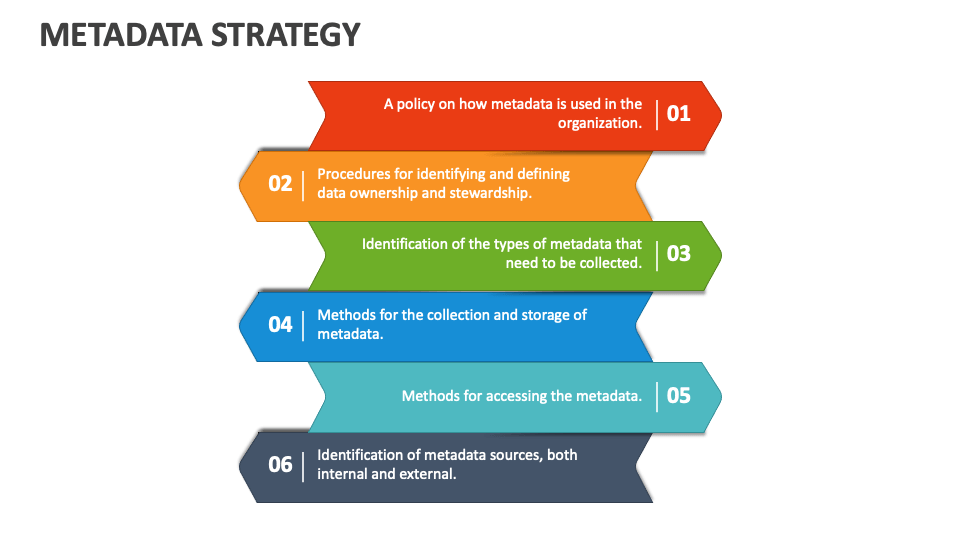 Metadata Strategy PowerPoint and Google Slides Template - PPT Slides