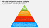 Non-Competitive Procurement PowerPoint and Google Slides Template - PPT ...