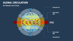 Global Circulation Template for PowerPoint and Google Slides - PPT Slides