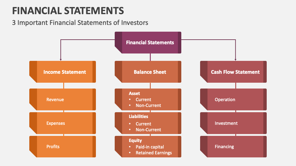 Financial Statements Template for PowerPoint and Google Slides - PPT Slides