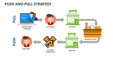 Push and Pull Strategy Template for PowerPoint and Google Slides - PPT ...