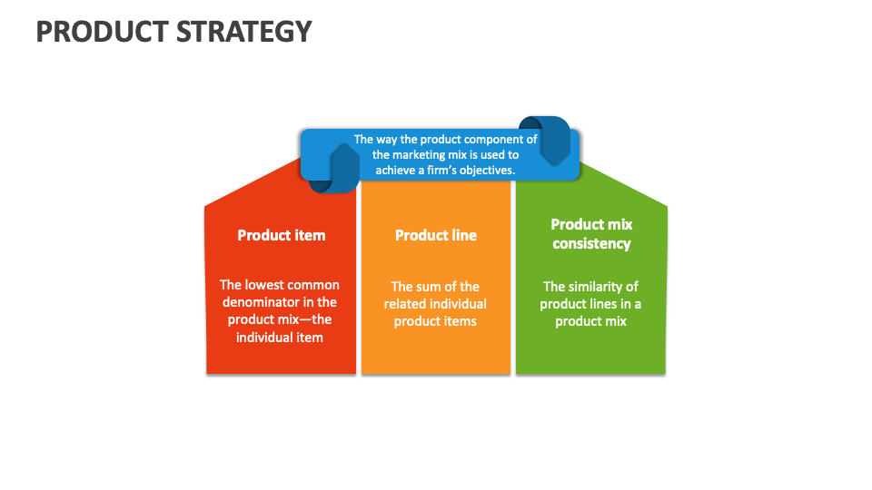 Product Strategy Template for PowerPoint and Google Slides - PPT Slides