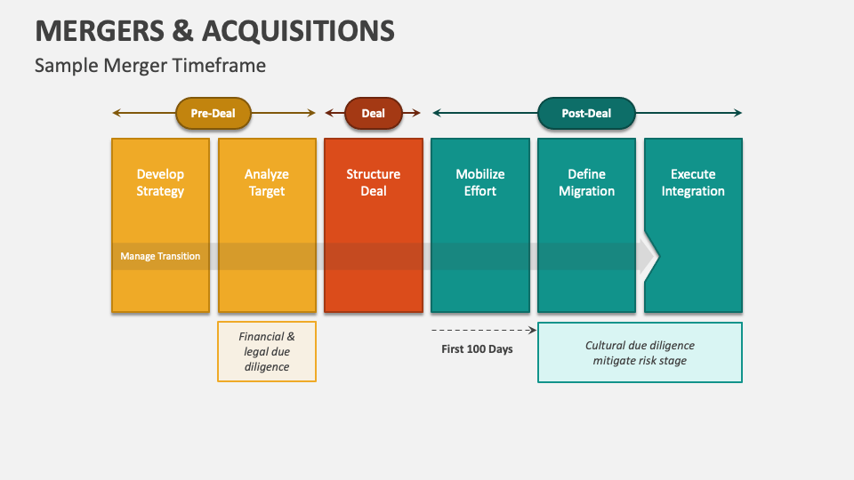Mergers and Acquisitions Template for PowerPoint and Google Slides - PPT Slides