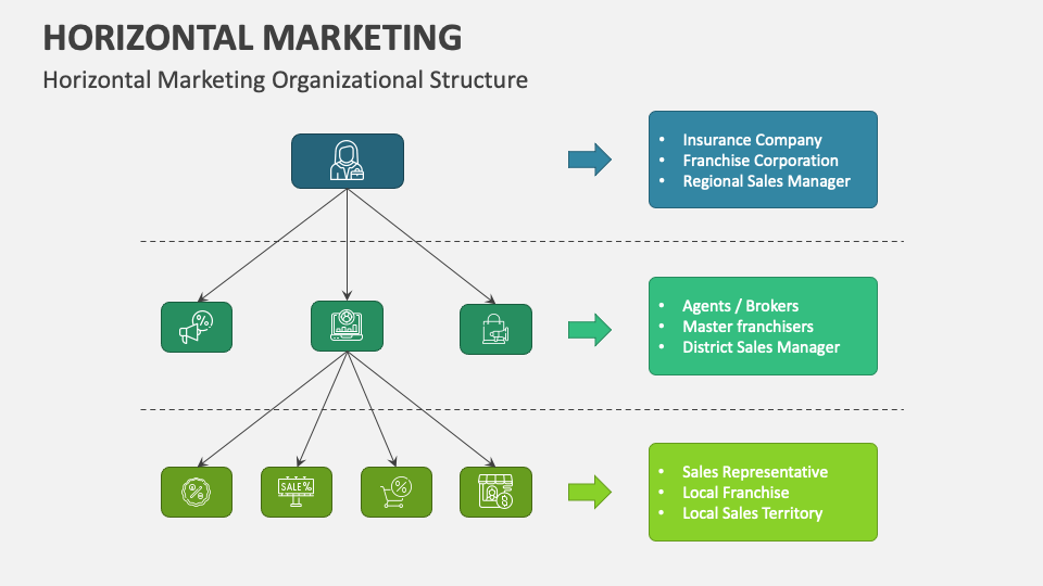 Horizontal Marketing PowerPoint and Google Slides Template - PPT Slides