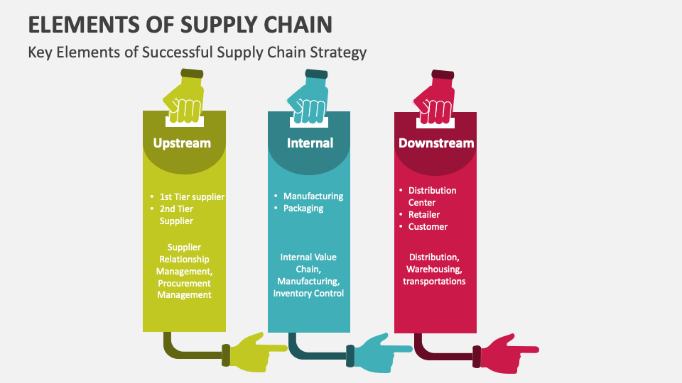 Elements of Supply Chain Template for PowerPoint and Google Slides ...