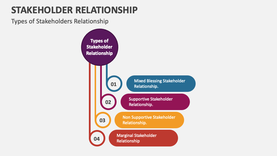 Stakeholder Relationship PowerPoint and Google Slides Template - PPT Slides