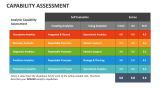 Capability Assessment PowerPoint and Google Slides Template - PPT Slides