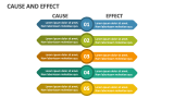 Cause and Effect Template for PowerPoint and Google Slides - PPT Slides