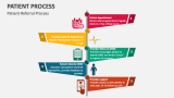 Patient Process Template for PowerPoint and Google Slides - PPT Slides