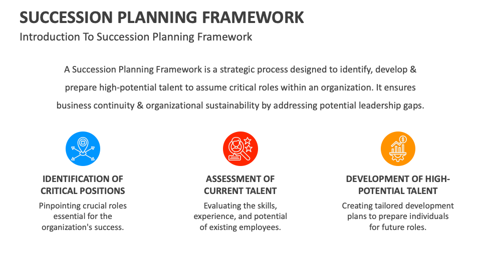 Succession Planning Framework Template for Google Slides and PowerPoint ...