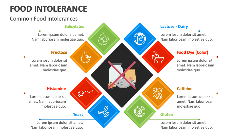 Food Intolerance Template for Google Slides and PowerPoint - PPT Slides