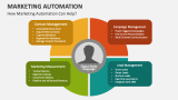 Marketing Automation Template for PowerPoint and Google Slides - PPT Slides